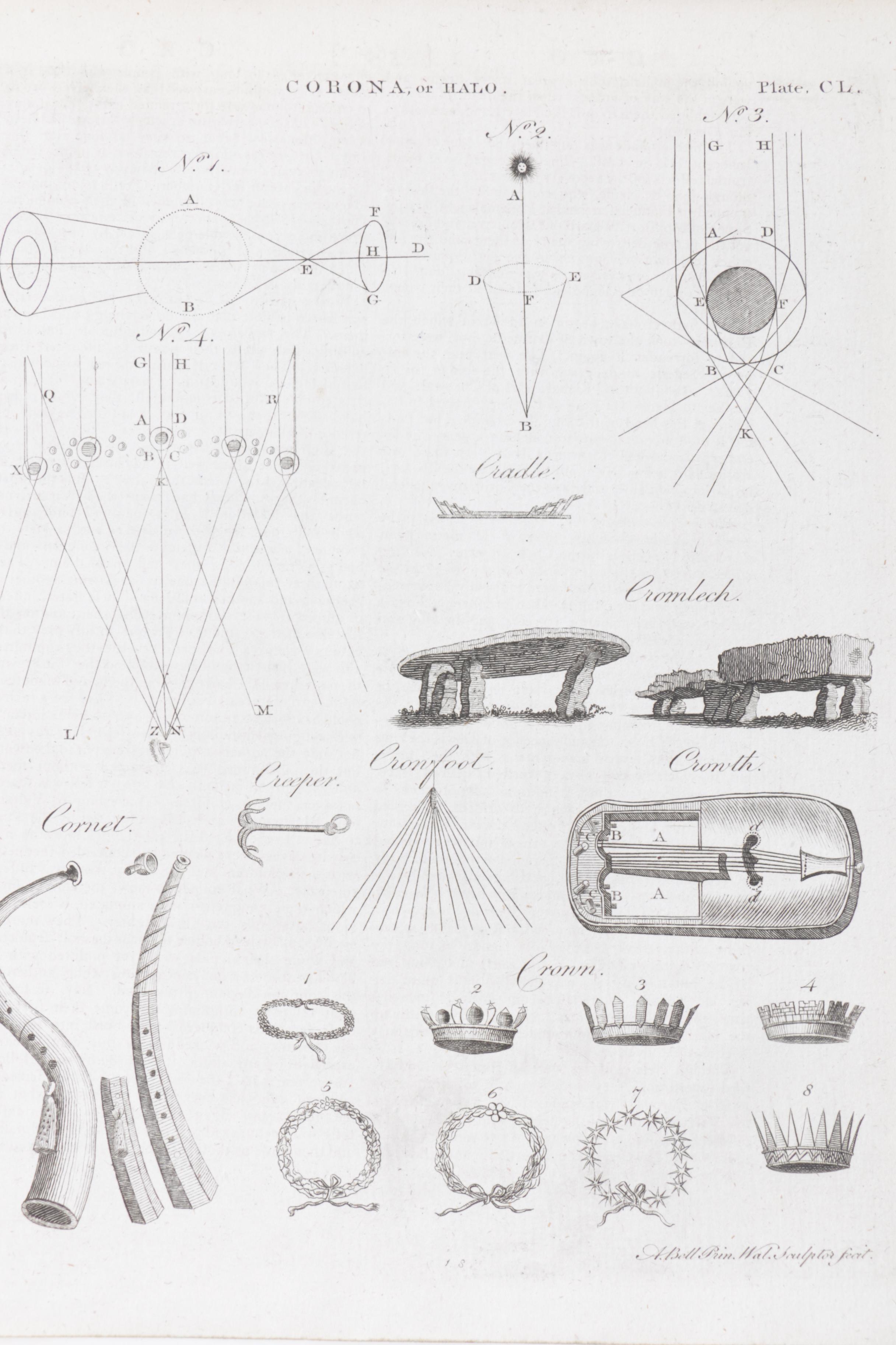 18th Century Andrew Bell Engravings from "Encyclopædia Britannica" | EBTH