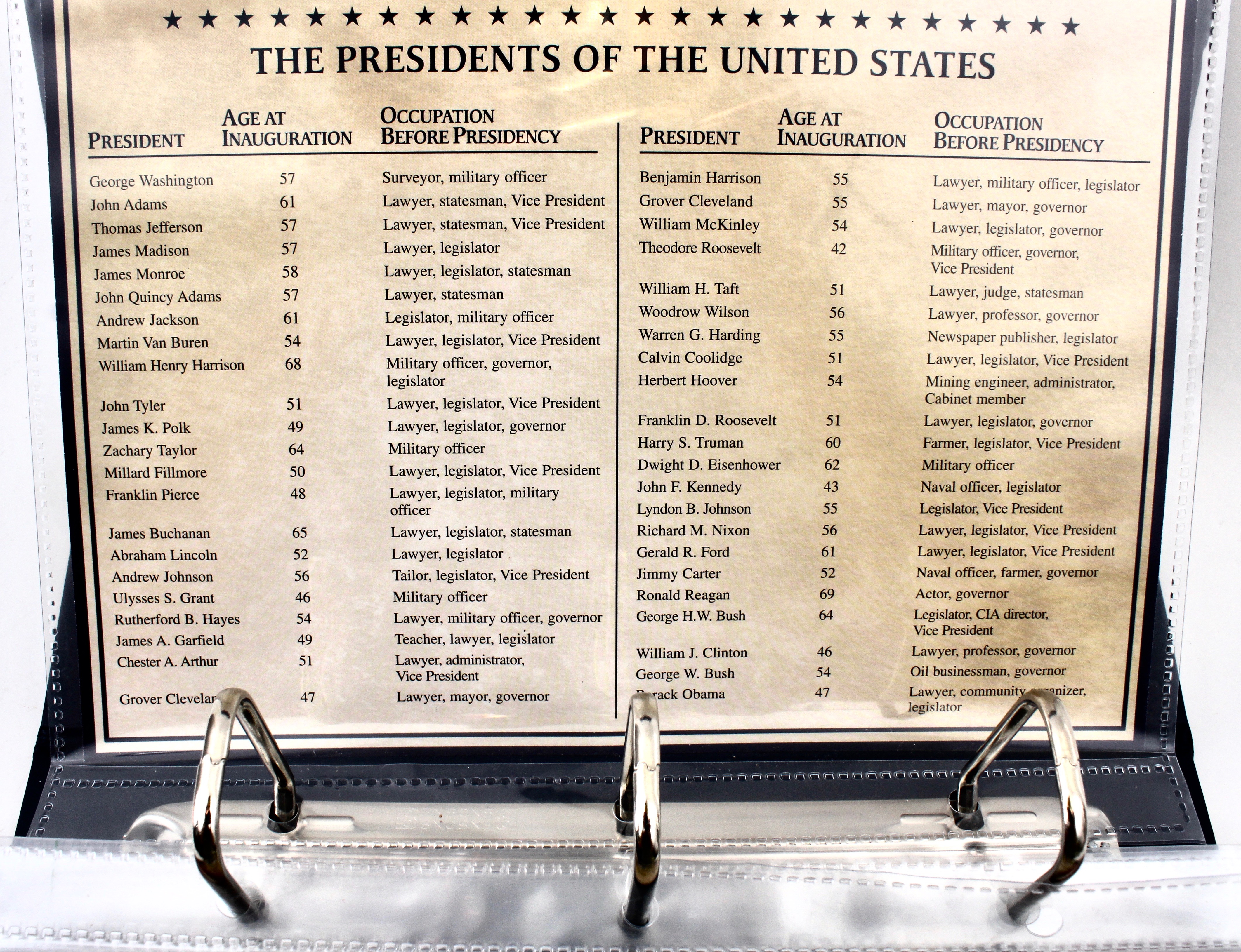 The United States President Coin Collection Volumes I & II | EBTH