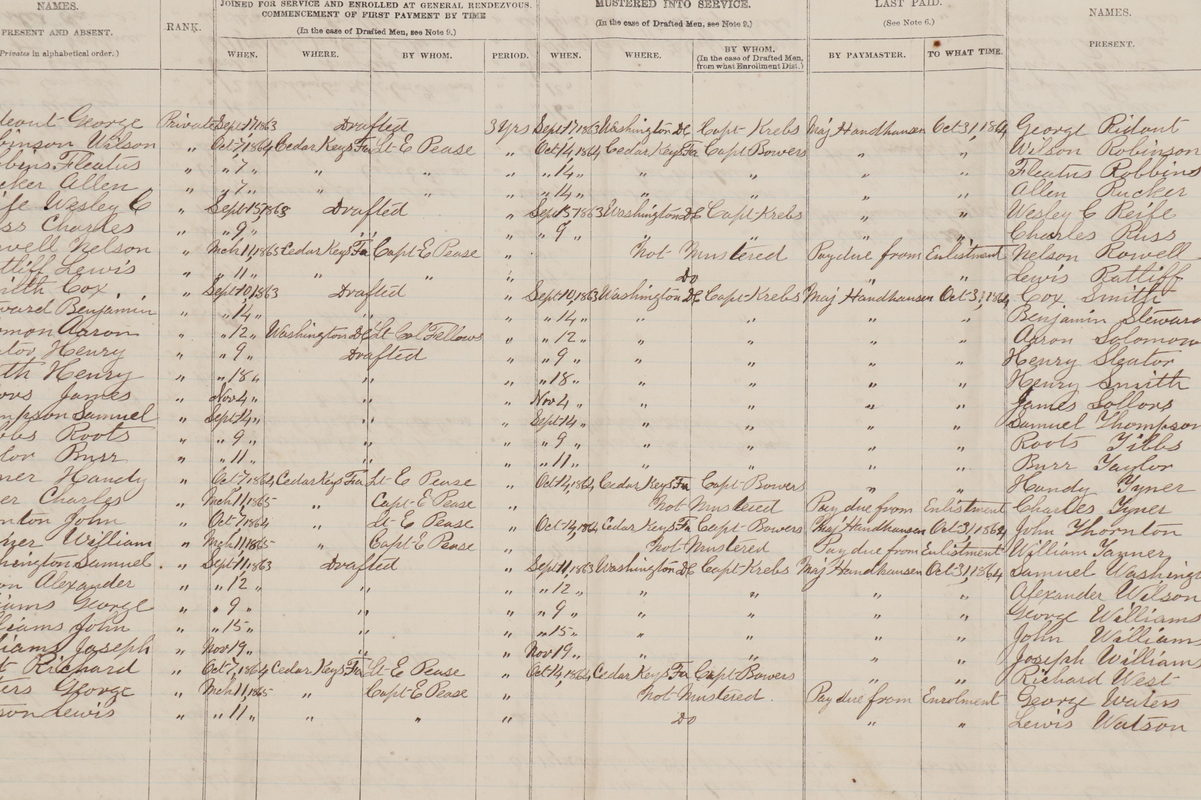 Civil War Muster Roll of 2nd U.S. Colored Infantry Regiment, Cedar Keys ...