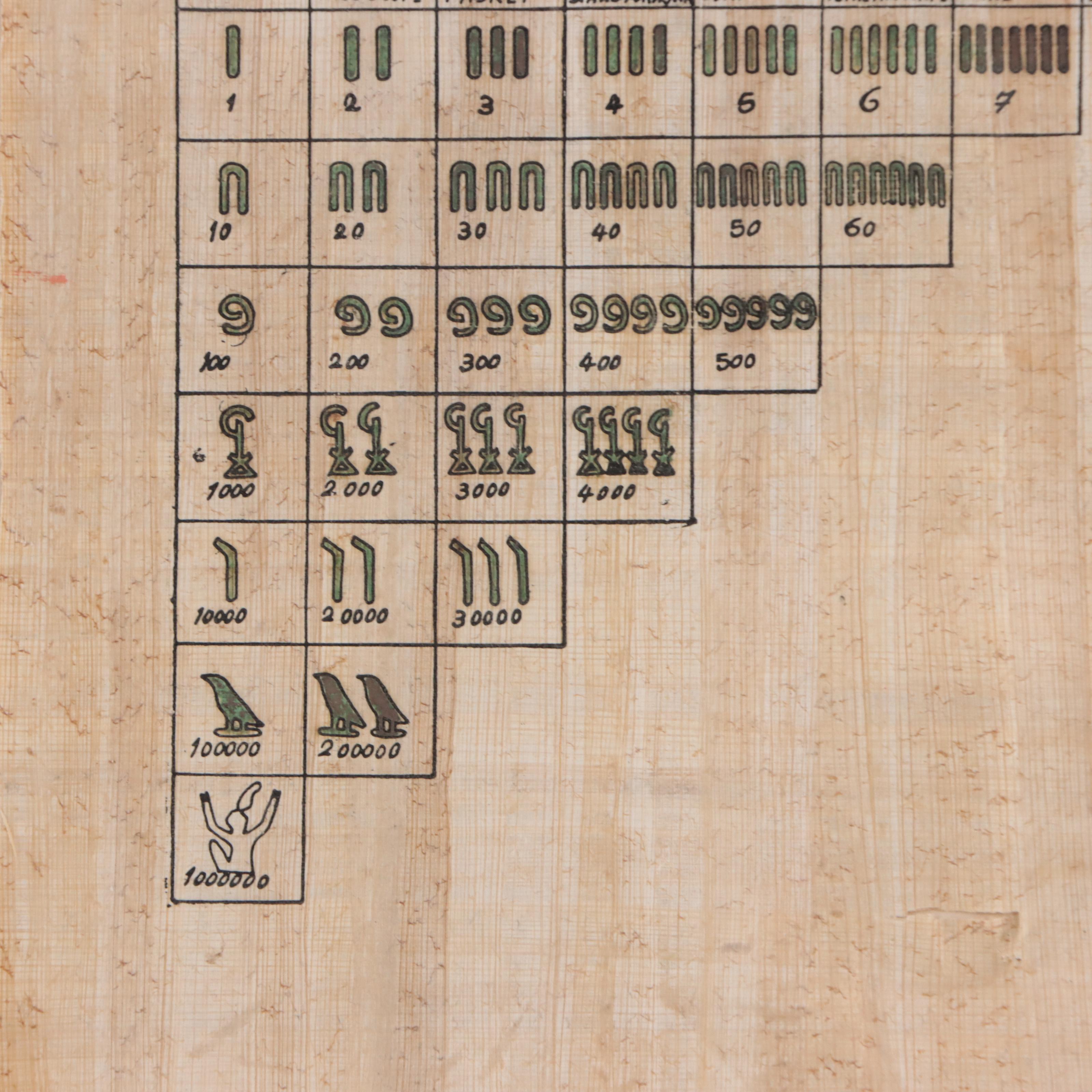 Egyptian Style Gouache Painting "The Hieroglyphic Alphabet & Number" | EBTH